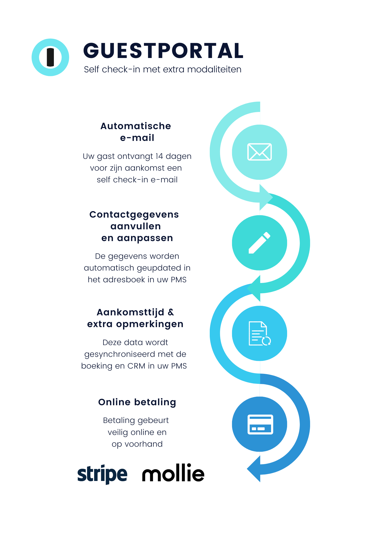 Flow self check-in met betaalstap – Lobbi PMS by ManCloud
